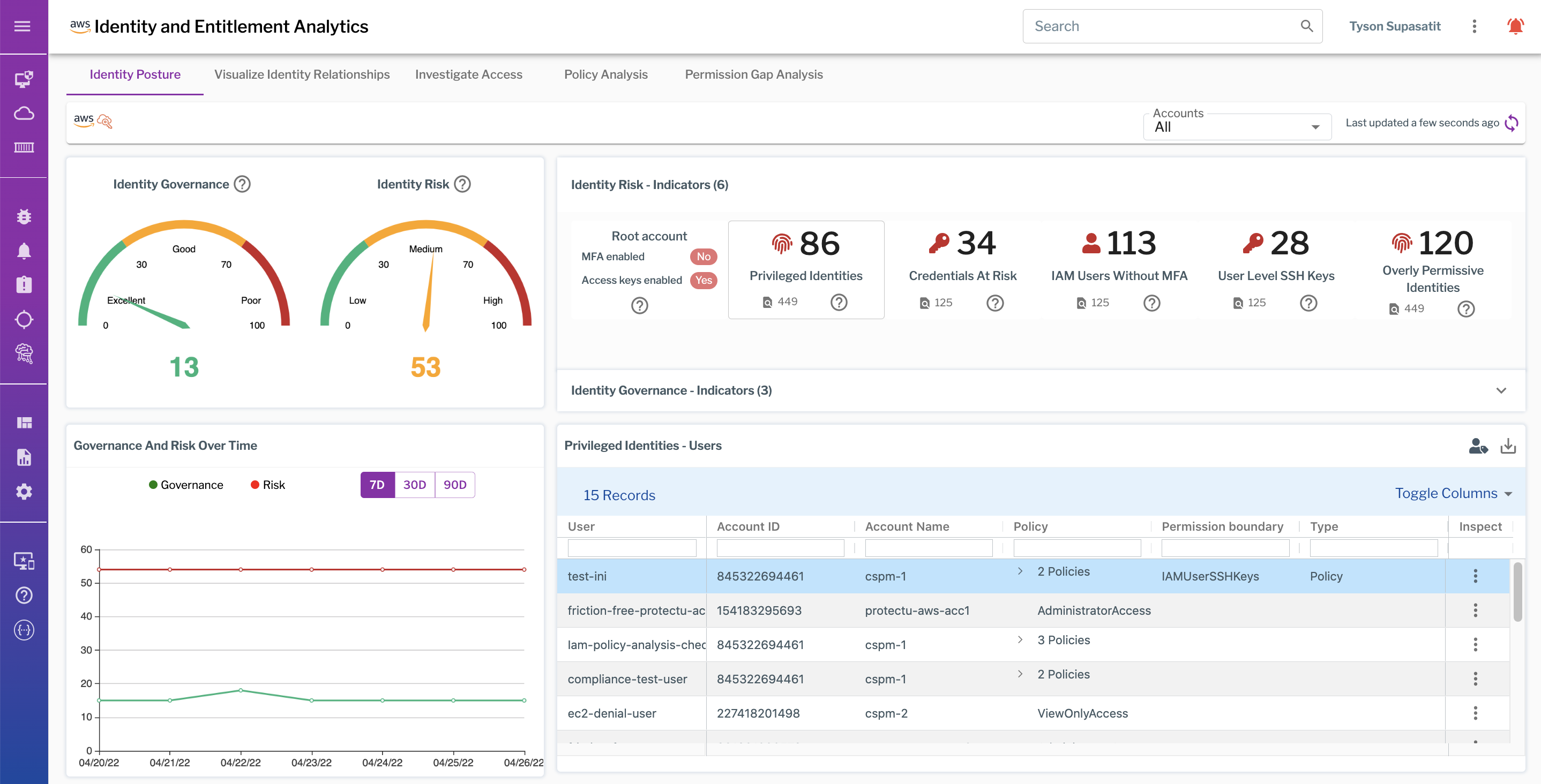 Uptycs CNAPP Vision: The Next Protection for Cloud-Native Applications